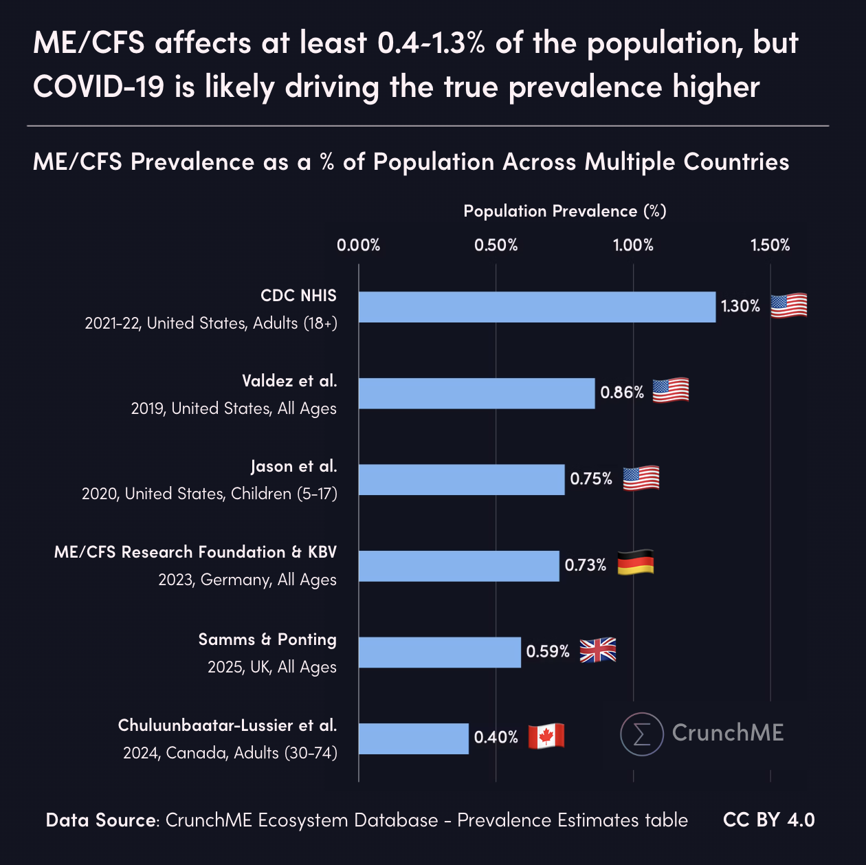 CrunchME - Data-Informed Advocacy for IACIs